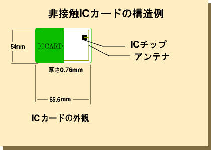 JICSAPホームページ |日本ICカード利用促進協議会